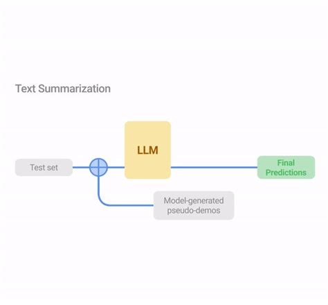 Zero Shot Adaptive Prompting Of Large Language Models