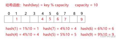 数据结构Java中Map和Set详解含二叉搜索树和哈希表 腾讯云开发者社区 腾讯云
