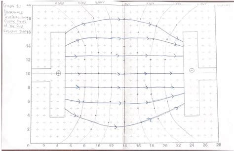 for my lab my teacher asked us to plot 3 graphs of