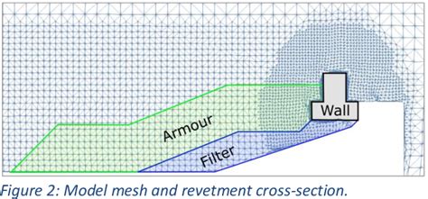 Figure 2 From Wave Transformation On Coral Reefs Comparison Of A Cfd