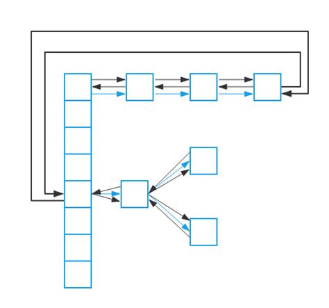 【jdk18】jdk18集合源码阅读——linkedhashmap Joemsu 博客园