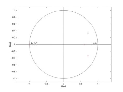 Design Iir Butterworth Filters Using 12 Lines Of Code Neil Robertson