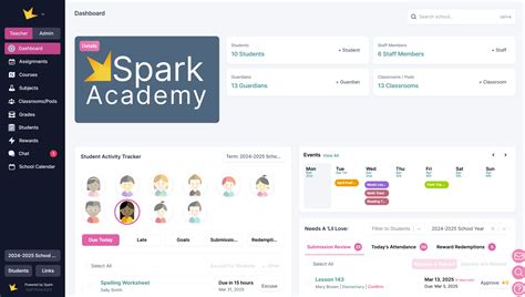 Spark Help About Dashboard