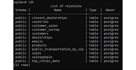 Sql For Data Analytics Third Edition