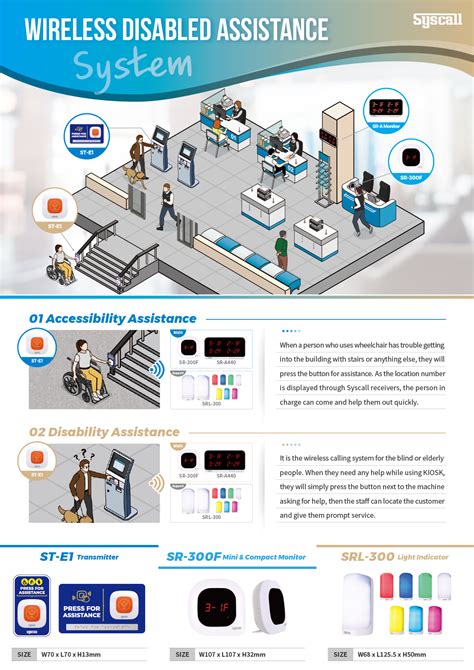 Wireless Disabled Assistance System Syscall
