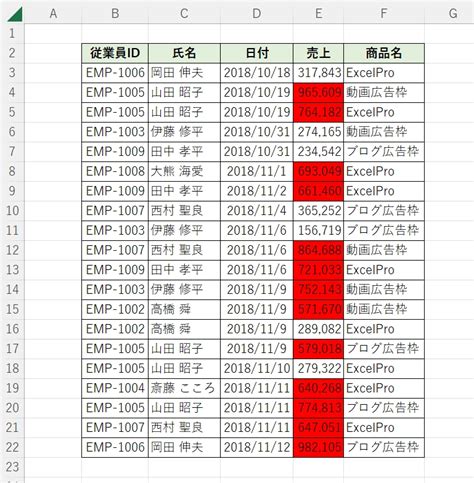 【vba】cellsの使い方 Rangeとの違いも解説します 【vba】cellsの使い方 Rangeとの違いも解説します