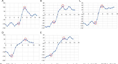 figure 3 from the value of using a deep learning image reconstruction algorithm of thinner slice