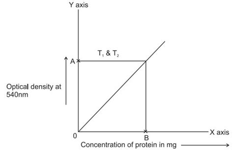 Estimation Of Protein Biuret Method Colorimetric Estimation