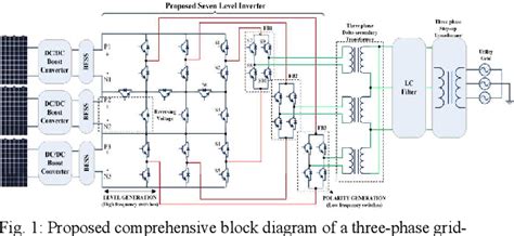Figure 1 From A Control Scheme To Enhance Low Voltage Ride Through And Current Limitation Under