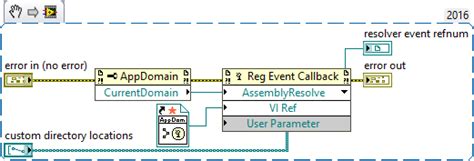 Solved Specify Or Set A Net Assembly Dll Call Or Search Path For A