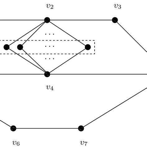 A Counter Example Graph G In Which The Embedded Parallel Component P