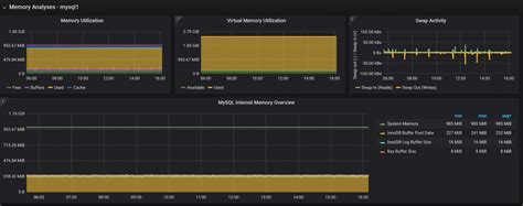 Mysql Query Performance Troubleshooting Resource Based Approach