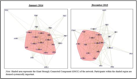 Jamclear Rtgs Giant Strongly Connected Component Download Scientific Diagram