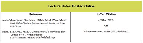 Course Materials APA Guide Guides At Rasmussen College