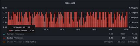 Understanding Linux Iowait