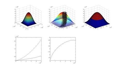 Débutant Surface 3d Complexe Coupes Et Intégration Matlab