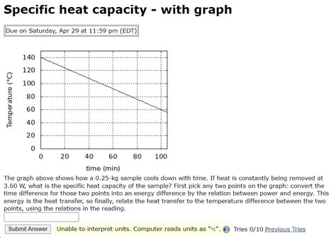 Solved Specific Heat Capacity With Graph The Graph Above Chegg Com