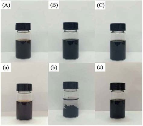 Dispersion Properties Of Various Additives In Water At Wt Download Scientific Diagram