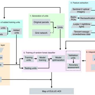 The Workflow Of The Mapping Scheme Download Scientific Diagram
