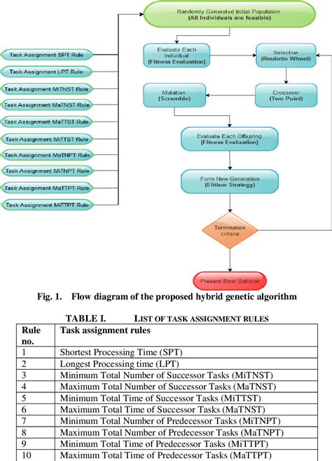 figure 1 from improving the search performance of genetic algorithm to