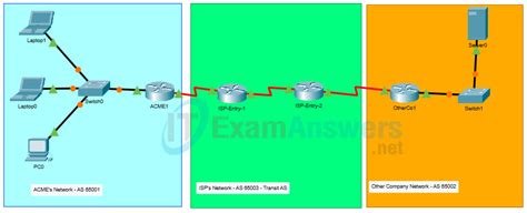 11 2 1 Packet Tracer Configure And Verify Ebgp Answers