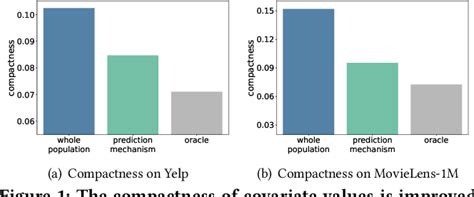 Figure 1 From Exploring And Exploiting Data Heterogeneity In Recommendation Semantic Scholar