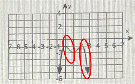 [solved] question 4 use the graph to determine a open intervals on