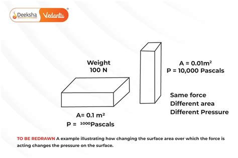 Understanding Pressure Definition Calculation And Practical Applications