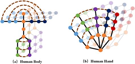 Figure 1 From Exploiting Spatial Temporal Relationships For 3d Pose