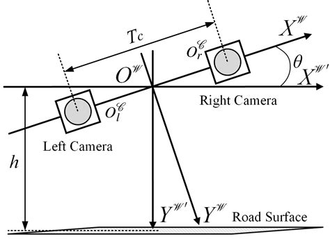 a robust roll angle estimation algorithm based on gradient descent deepai