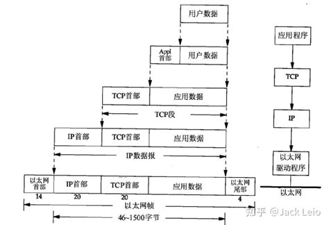 网卡基础及功能介绍篇 知乎