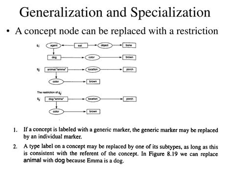 Ppt Conceptual Graphs Powerpoint Presentation Free Download Id6910225