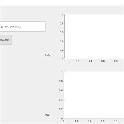 a entering scope value download scientific diagram
