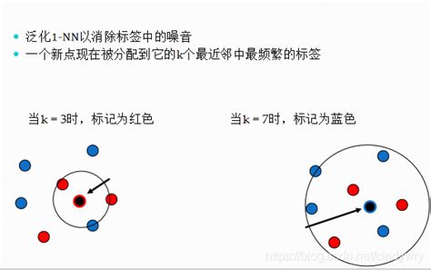 Knn邻近算法（k Nearest Neighbor）k近邻算法计算相似度 Csdn博客