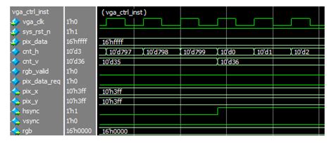 7 Vga显示器驱动设计与验证 — 野火 Fpga Verilog开发实战指南——基于altera Ep4ce10 征途pro开发板 文档