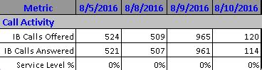 Excel Finding The Cell Position Row Column By Using Variable Stack Overflow