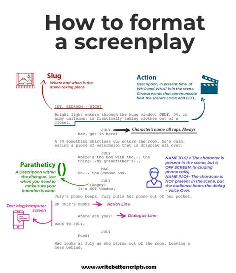 Come Scrivere Una Sceneggiatura La Guida Completa Al Processo Di