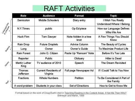 Raft Examples For History At Carl Cohn Blog