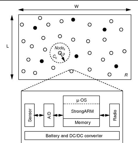 Figure 1 From Dynamic Power Management In Wireless Sensor Networks Semantic Scholar