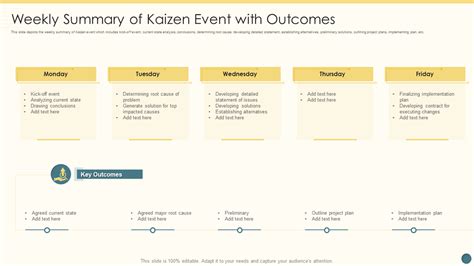 Top 7 Weekly Summary Templates With Samples And Examples