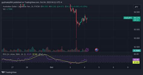 Jpy Pairs And Jxy Spike Rforex