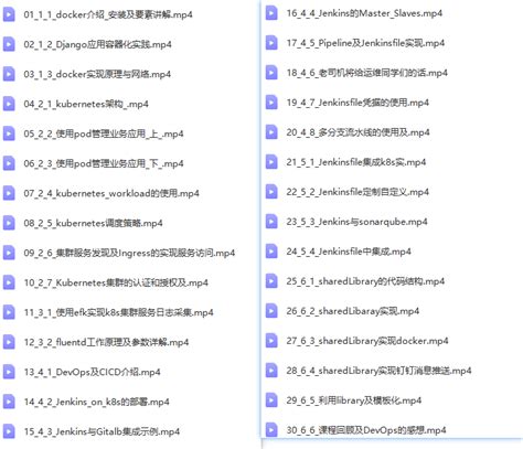Kubernetesk8s企业容器云平台入门与进阶实战小猿资源站
