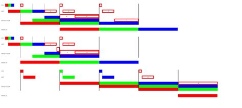 D3d12 Fence And Present Graphics And Gpu Programming