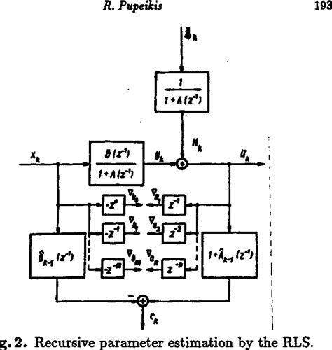 Figure 3 From On Line Estimation Of Dynamic Systems Parameters In The