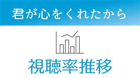 「君が心をくれたから」視聴率【一覧表andグラフ推移】永野芽郁主演月9ドラマ ドラマの噂話