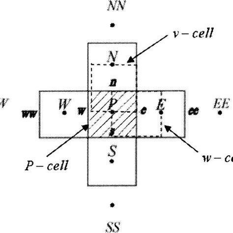 Schematic Of The Computational Cells And Nodes Download Scientific Diagram