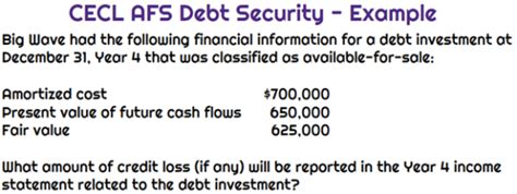 Current Expected Credit Loss Cecl Model Universal Cpa Review