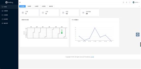 GitHub weiwosuoai WeBlog Spring Boot Vue Vite 前后端分离个人博客可作为 Java 毕业设计项目 感谢点个
