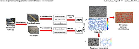 Figure 1 From Artificial Intelligence Technique For Pavement Diseases Identification Semantic