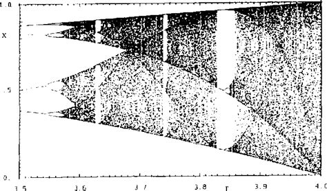 Figure 4 From A Comparative Classification Of Complexity Measures Semantic Scholar